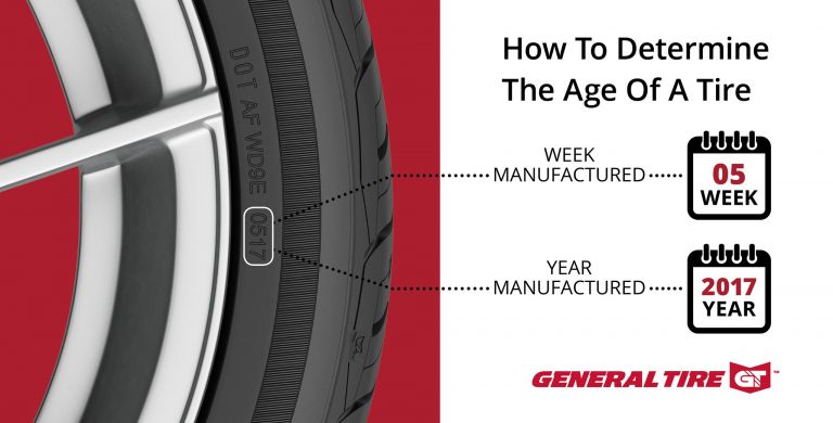 When is it time to replace your tyres? - The Auto Care Group