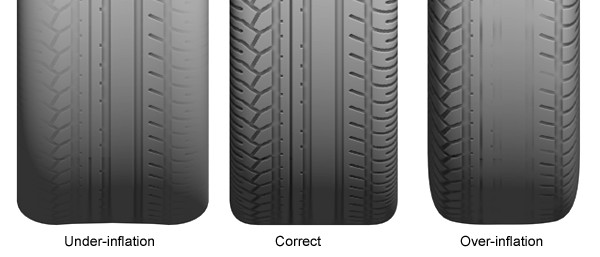 The Most Common Tyre Problems - Autocare Group
